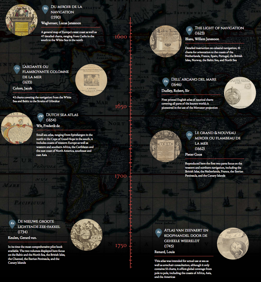 GeoGarage blog: Sea Atlases project