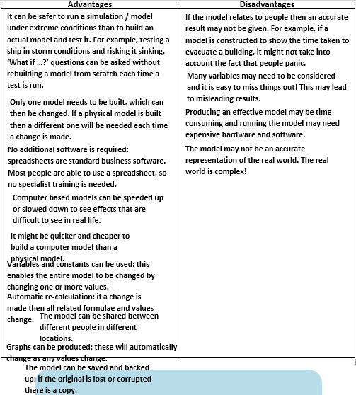 A Level IT, Business and Media Revision: Advantages & Disadvantages of ...