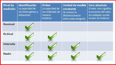 Vocacion Estadistica: Criterio 4: Los Atributos de la Variable de ...