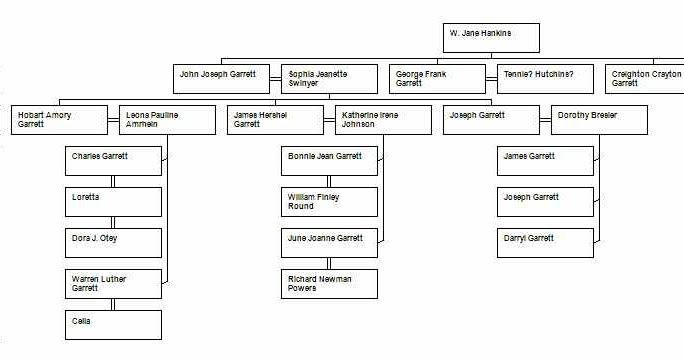 Detour Through History: Hankins In The Family?