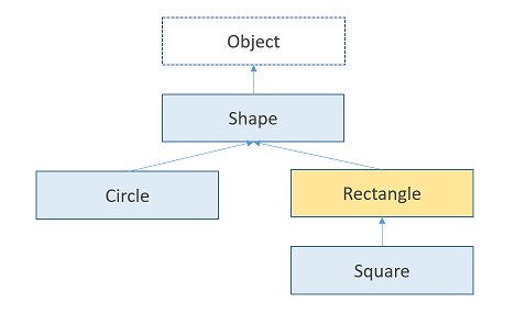 Fast-Forward »: Inheritance with chakracore-delphi