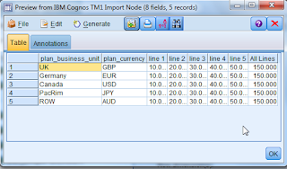 EverAnalytics: Read IBM Cognos TM1 Data in IBM SPSS Modeler