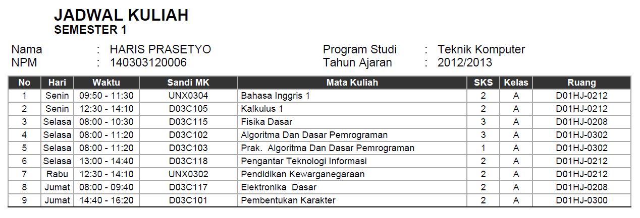 Haris Prasetyo Site: Info Kuliah UNPAD D3 Fakultas MIPA Teknik Komputer ...