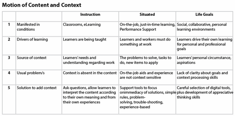 Is your content out of context or in context? - Tip #86 | Stories ...