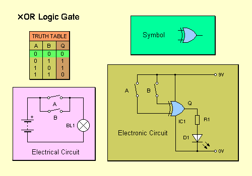 ELECTRONICS GURUKULAM: Some useful animations of GATEs