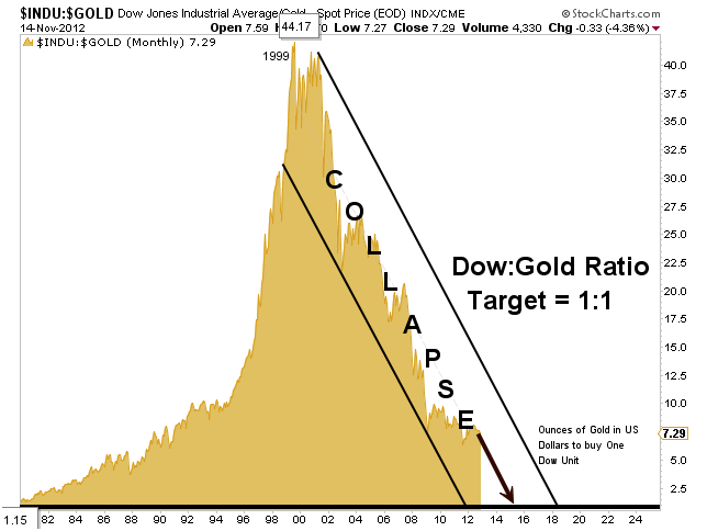 Elliott Wave Technology. Automated Trading and Investment Strategies ...