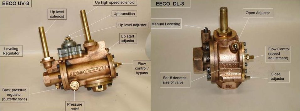 ARNOLD ENGINEERING & LIFTS: October 2017