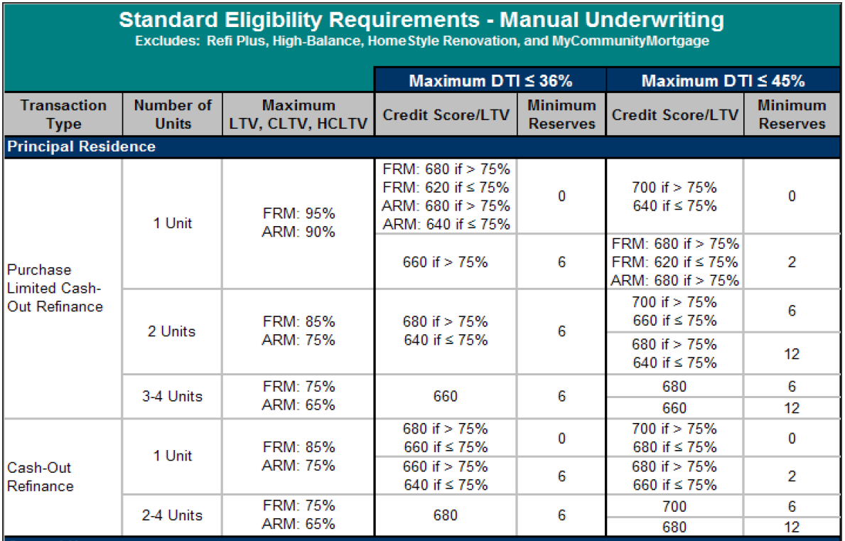 Prime Student Loan: Ratings Arbitrage: How to Use Student Loans to ...