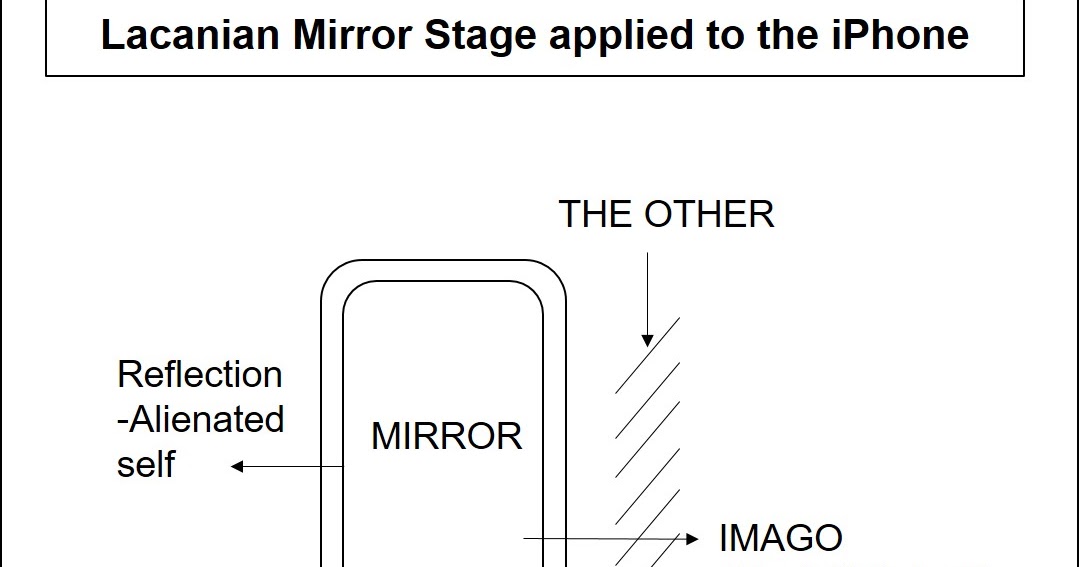 Jack Martin HNC Creative Media : Jacques Lacan