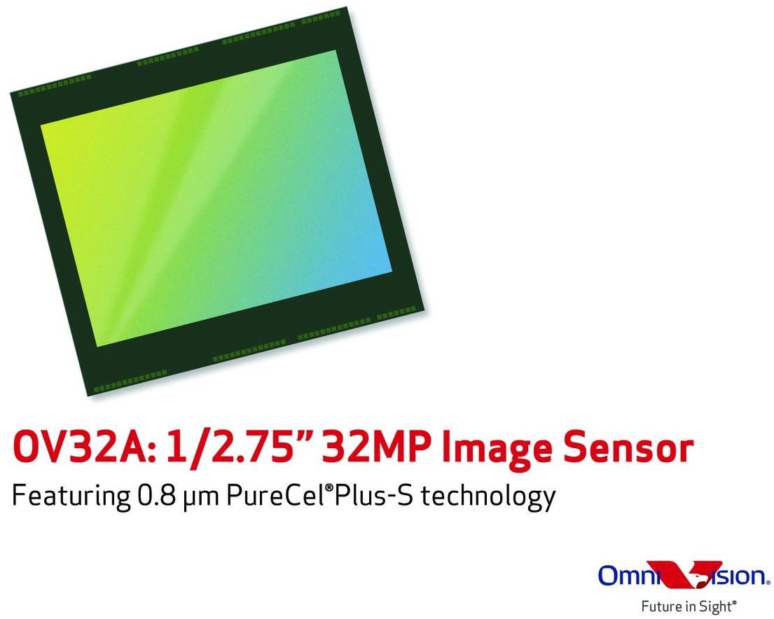 Image Sensors World: Omnivision Announces 32MP 0.8um Pixel Sensor for ...
