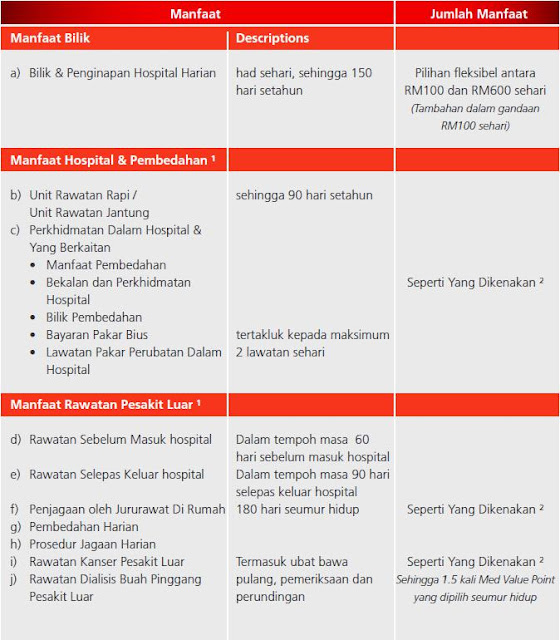 FULL PROTECTION WITH INVESTMENT MEDICAL CARD: PRU VALUE MED (AUTO ...