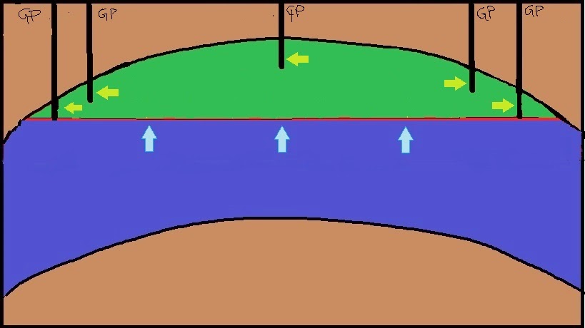 Reservoir Engineering Online: Gas Cap Blowdown (GCBD)
