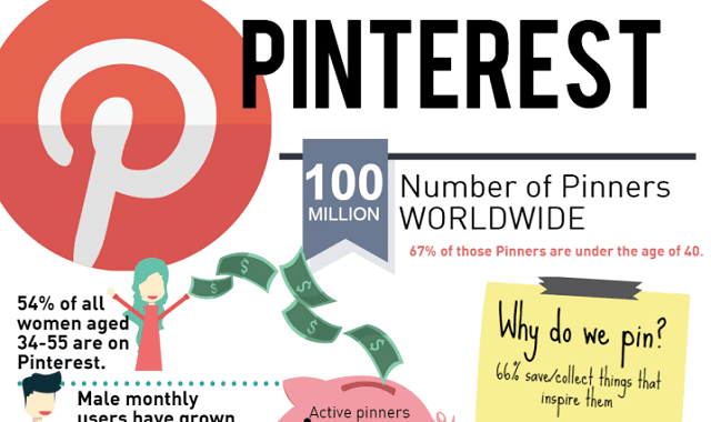 PINPOINTING THE VALUE OF PINTEREST FOR BRANDS #infographic - Visualistan