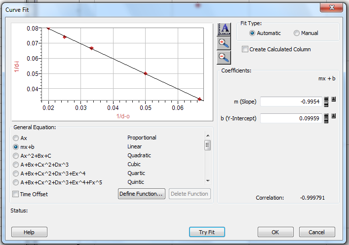 Honors Physics Optics Unit 2013: Real Images and the Thin Lens Equation