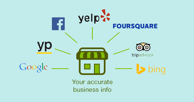 How social media can ruin your online reputation?