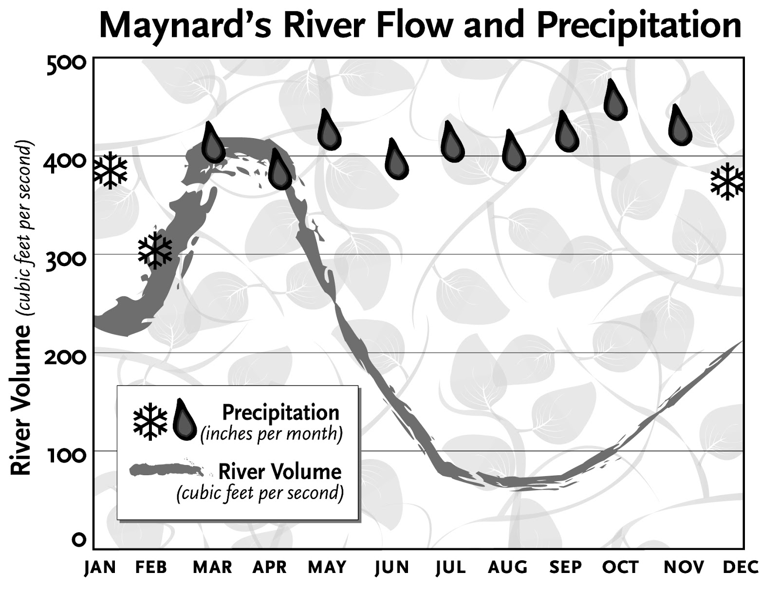 Maynard Life Outdoors and Hidden History of Maynard: Winter 2017-18 ...