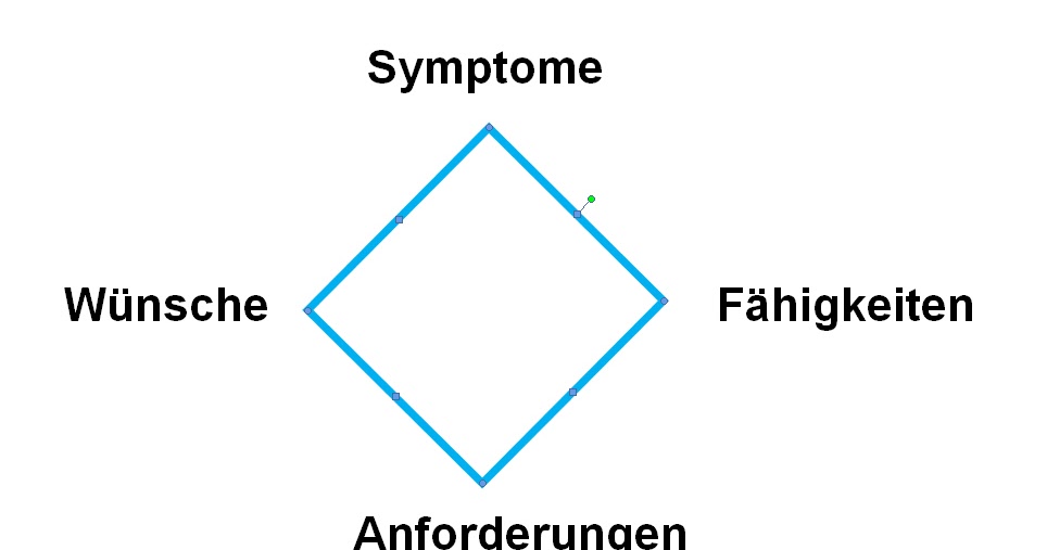 Strukturbezogene Psychotherapie: Psychotherapie struktureller Störungen
