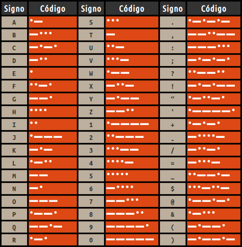 EduPython: Código morse
