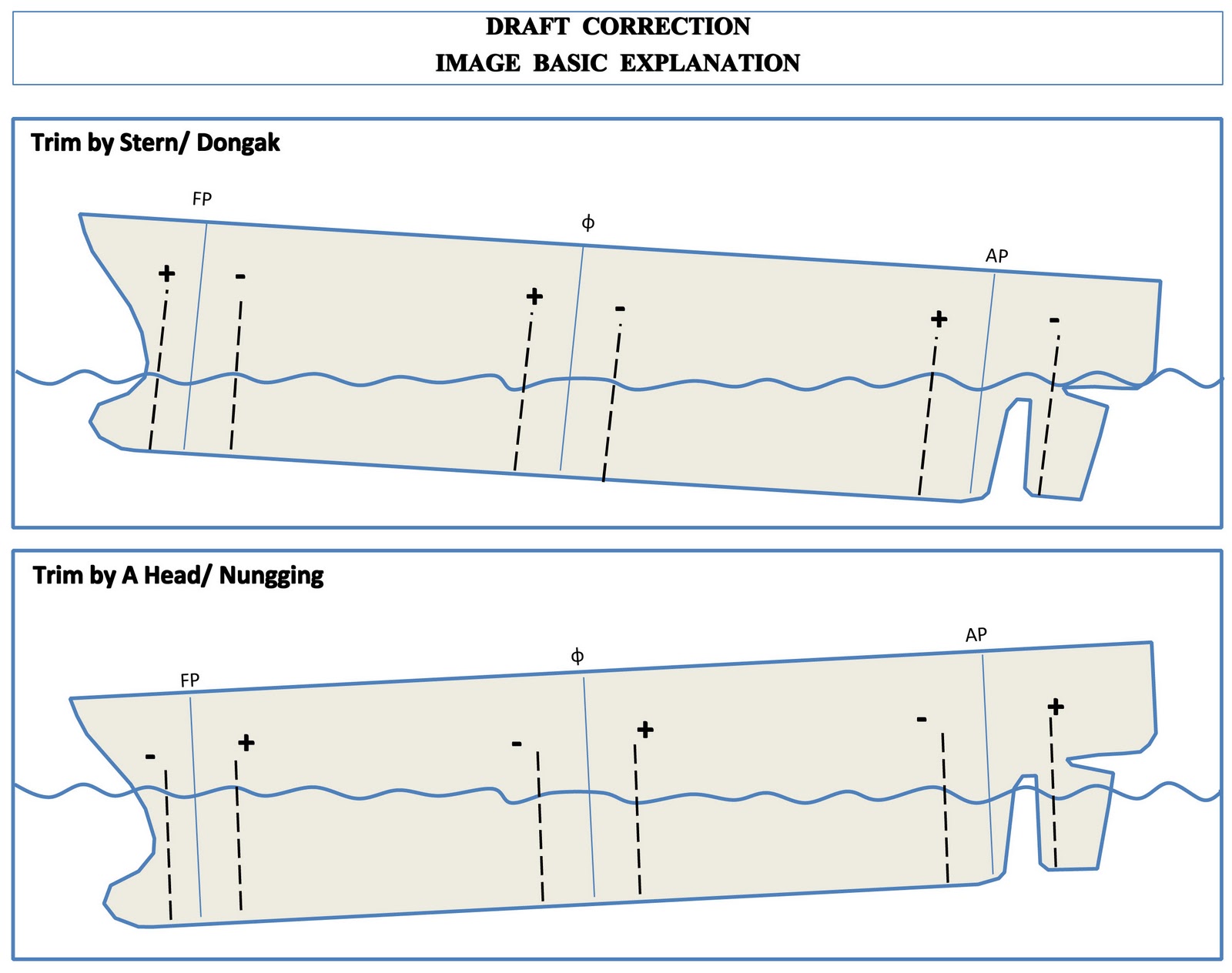 (DOCX) Draught Survey 2 - DOKUMEN.TIPS