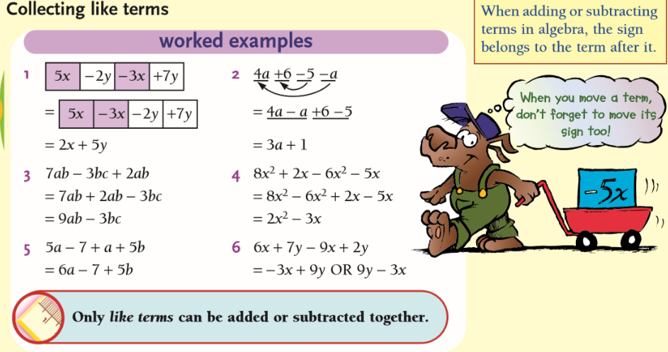Fais Math Blog: Unit 2 (Algebra)