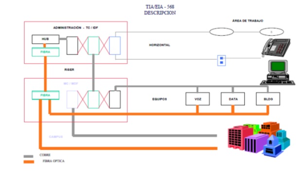 MAESTRIA TELECOMUNICACIONES: ANSI/TIA/EIA-568 A, B y C