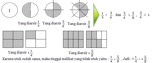 Membandingkan Pecahan ~ Math for Fun