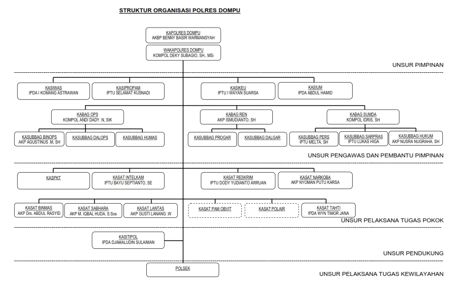 HUMAS POLRES DOMPU