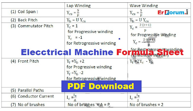 [PDF] Electrical Machine Formula Sheet for GATE, ESE & PSUs
