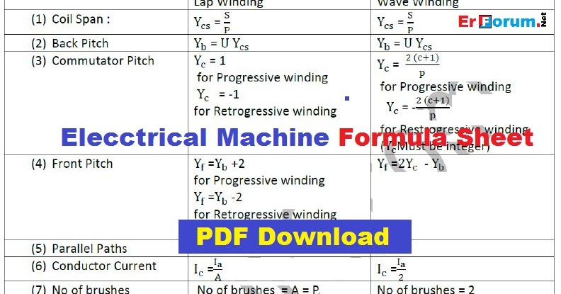 [PDF] Electrical Machine Formula Sheet for GATE, ESE & PSUs