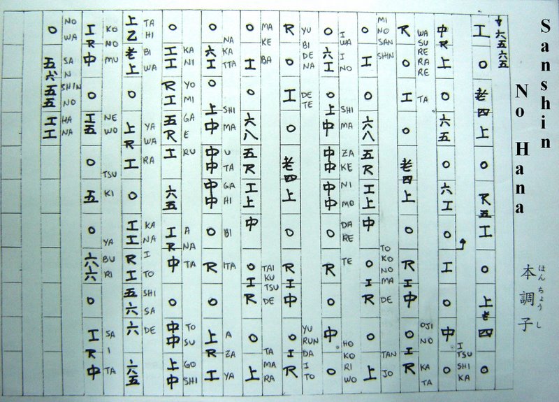 Tesouros da Ilha de Okinawa: Pela 1ª vez no Brasil: Banda BEGIN!!!