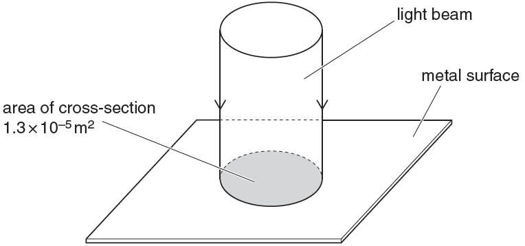 Physics 9702 Doubts | Help Page 110 | Physics Reference