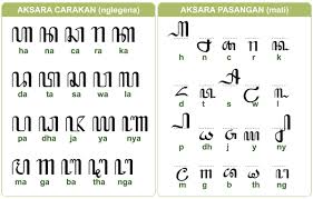 JAVA ETNICA: Javanese alphabet