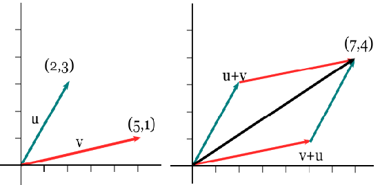 Vectores R3 Yusbelyn : Suma y Resta de Vectores en R3