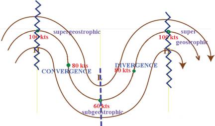 Weather... You Know It Or Not
