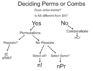 Math 30-2 Summer School 2015