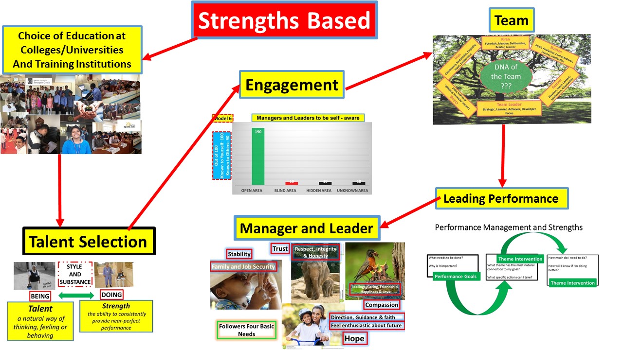Satyendra Kumar: STRENGTHS BASED APPROACH CAN MEET THE CHALLENGES OF ...