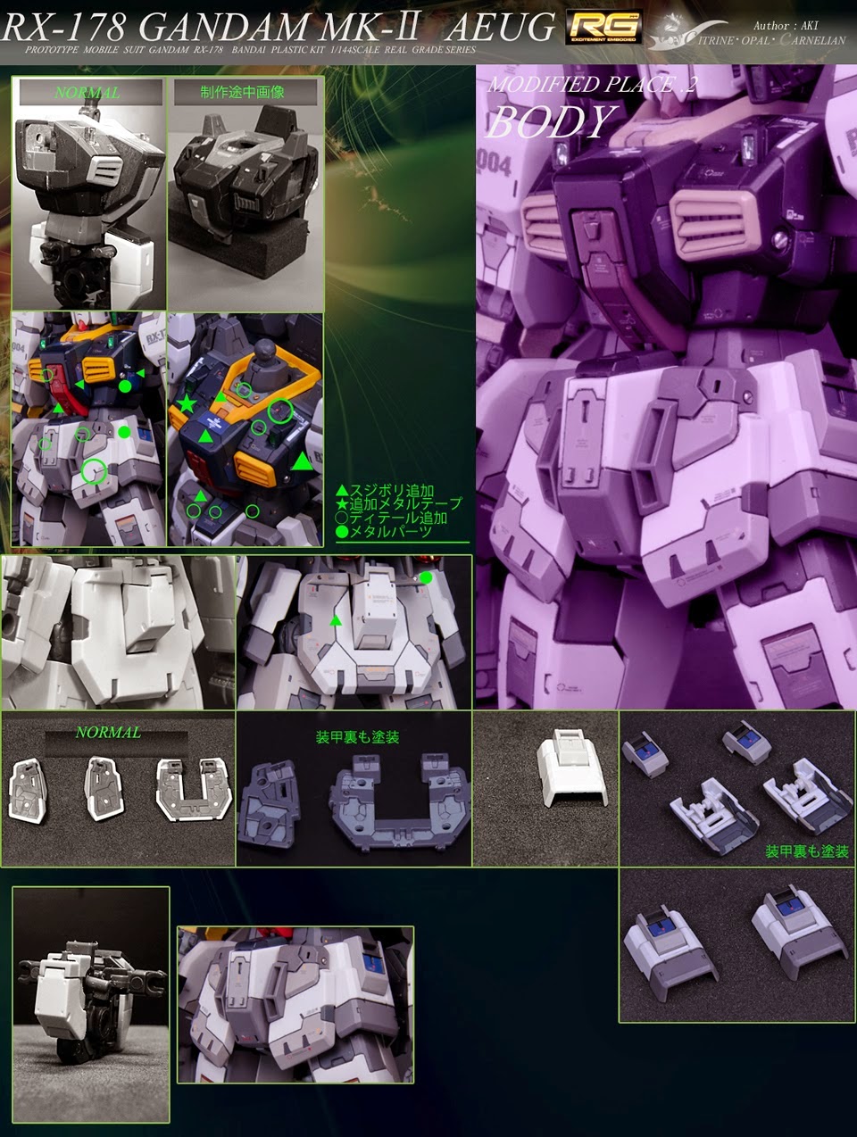 Gundam Family: RG 1/144 Gundam Mk-II AEUG Custom Build