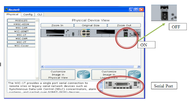 Tech Talks Of Sherihan How To Add Serial Ports To Cisco Routers In Packet Tracer Software