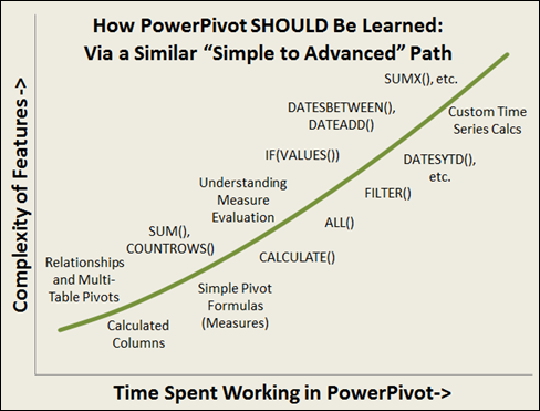 Excel & Analytics: PowerPivot & DAX functions