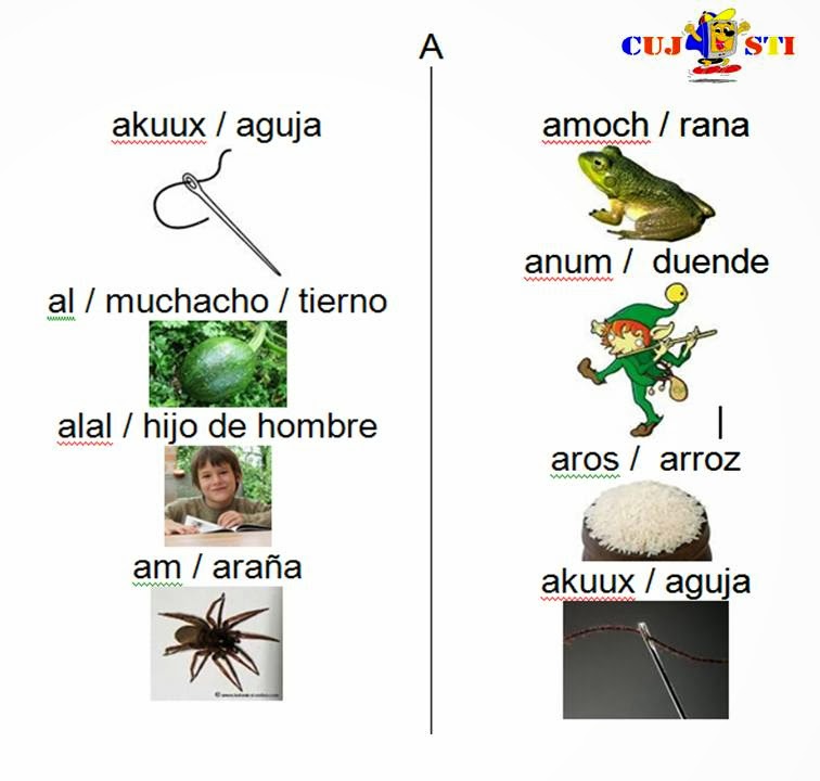 Alfabeto Qeqchi', con Imagenes