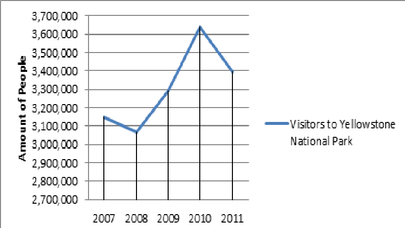 Geography 5 Final Project: Yellowstone National Park