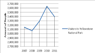 Geography 5 Final Project: Yellowstone National Park