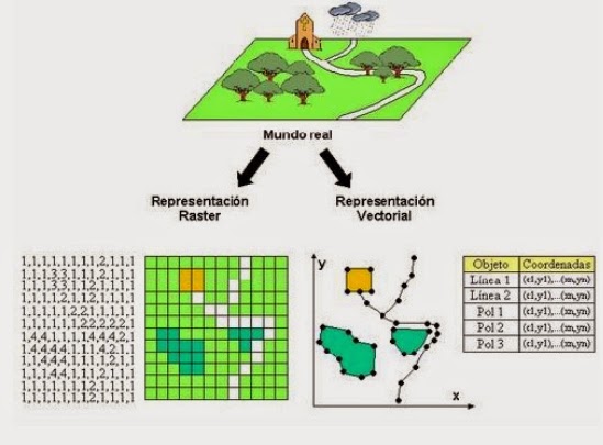 EDUCACIÓN GEOGRÁFICA DAYANA: marzo 2015