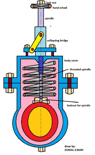 114.Quick closing valve ~ MEO CLASS 4 KOCHI MMD & CLASS 2 EXAM PREPARATIONS