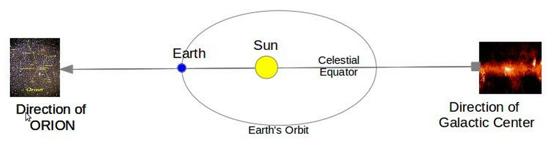 The Biggest Gift You Ever Have Had, Is To Be Alive: D - 3 : three days ...