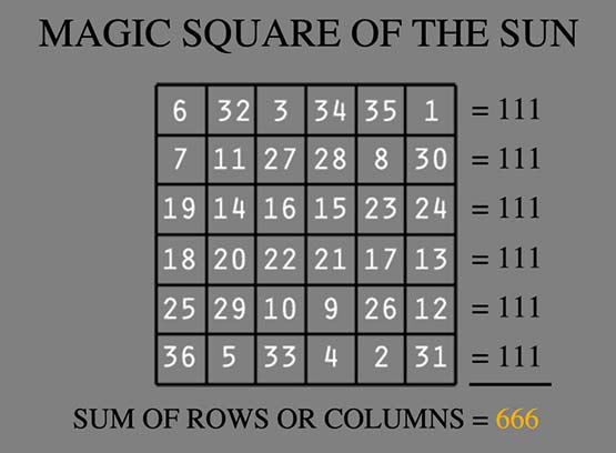 Sonny s Castle Dangerous Birthday Numerology The Power Of 64 sonny-s-castle-dangerous-birthday-numerology-the-power-of-64