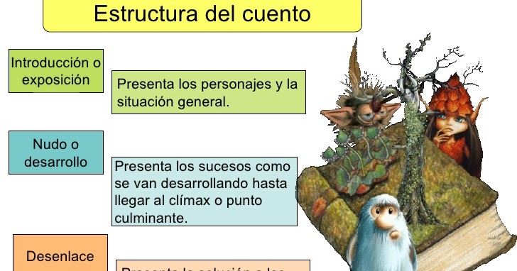 Cuentos infantiles: Estructura de un cuento