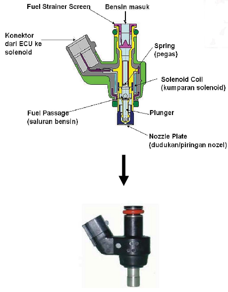 SISTEM BAHAN BAKAR INJEKSI (EFI)