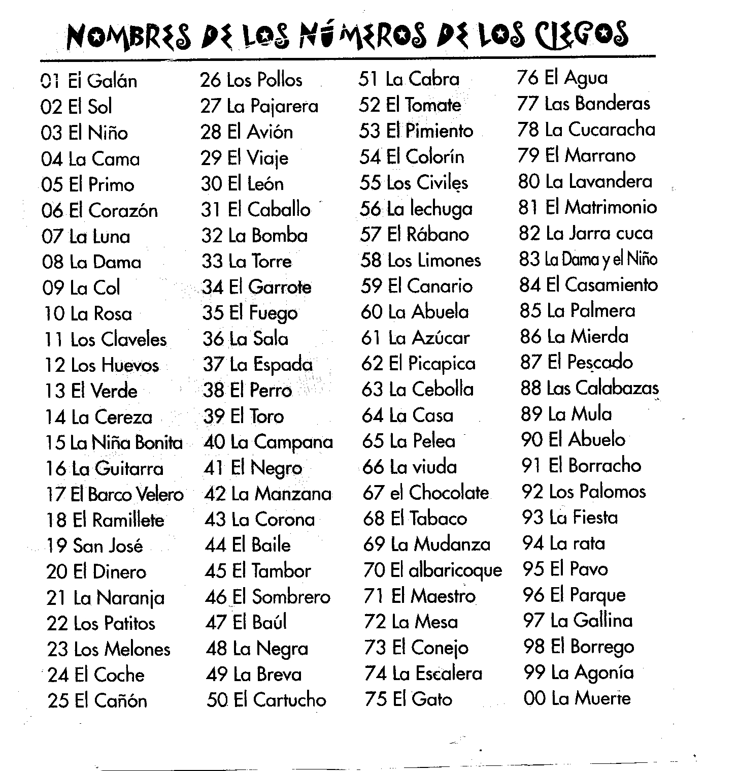 Así me lo contaron: Los nombres de los números