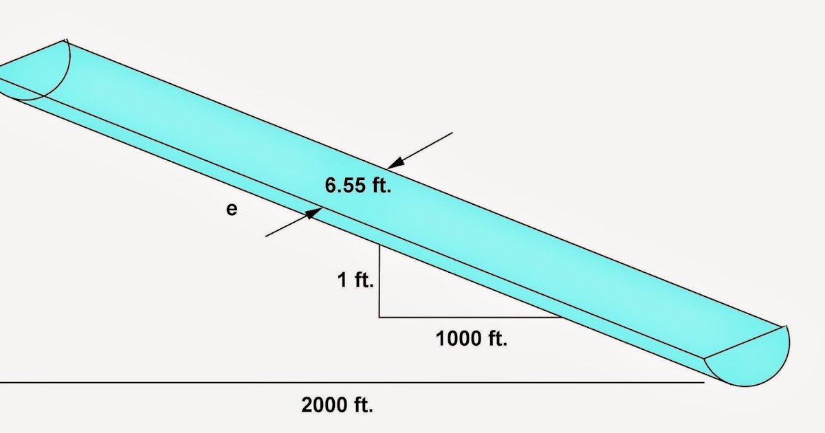 Math Principles: Circular Cylinder Problems, 5